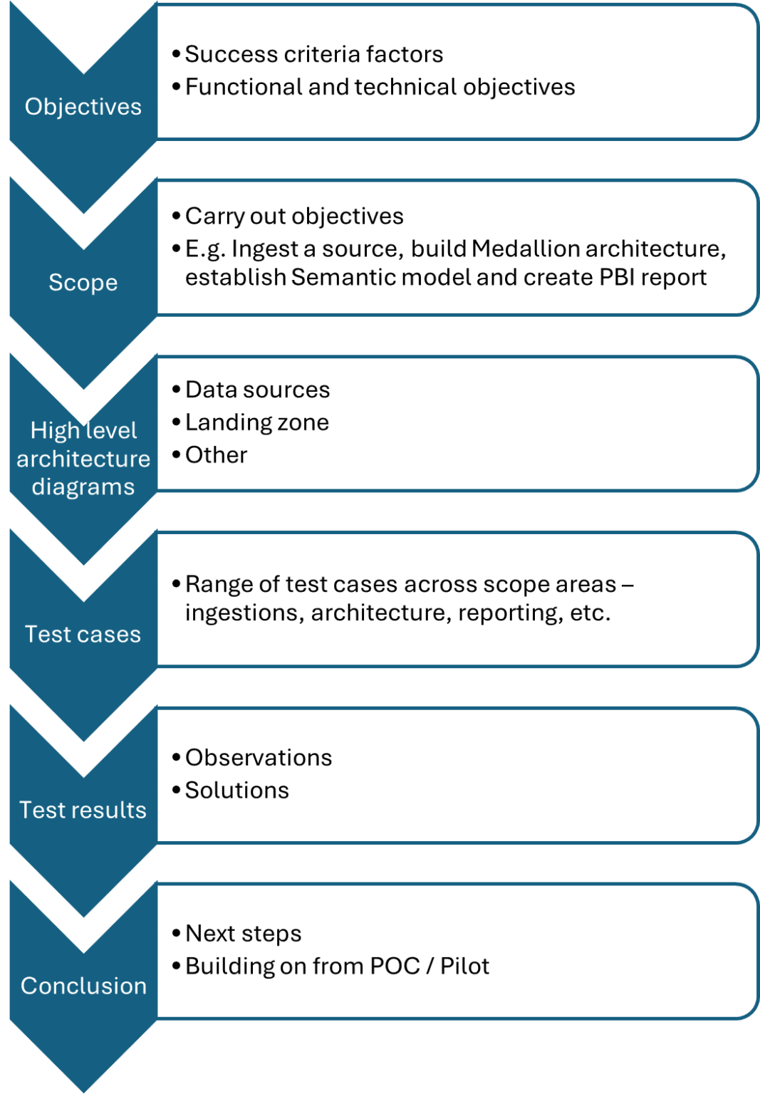Top Things to Do Before Implementing Microsoft Fabric for Data Analytics
